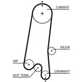 Kaiš zupčasti GATES 5597XS | Eponuda.com