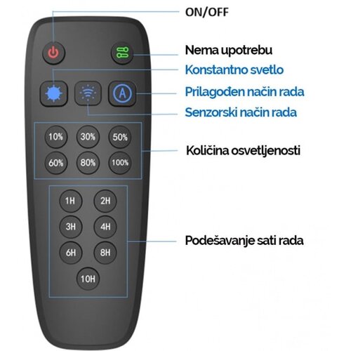 Bb Link solarna led ulična svetiljka LD-SSL-120W | Eponuda.com
