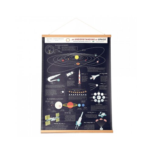 REX International Space Age - Poster - Understanding Space | ePonuda.com