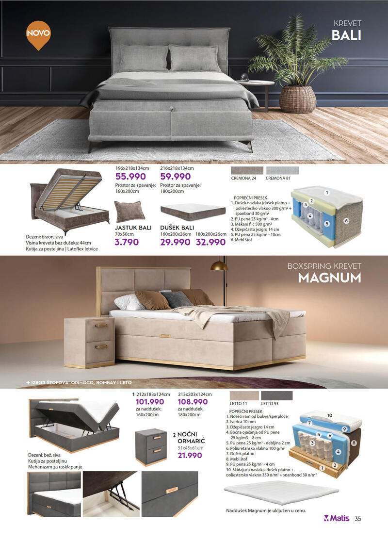 Matis katalog - Akcije i cene | ePonuda.com