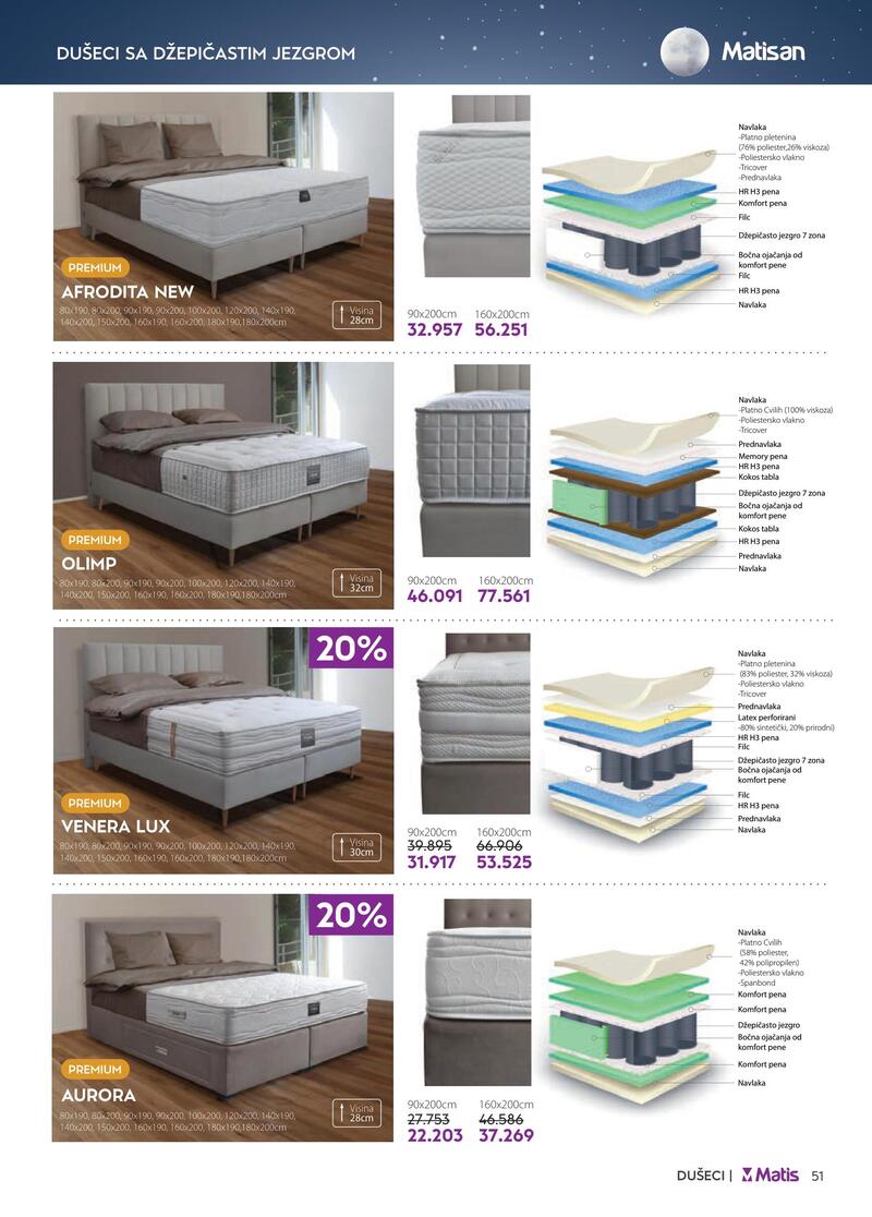 Matis katalog - Akcije i cene | ePonuda.com