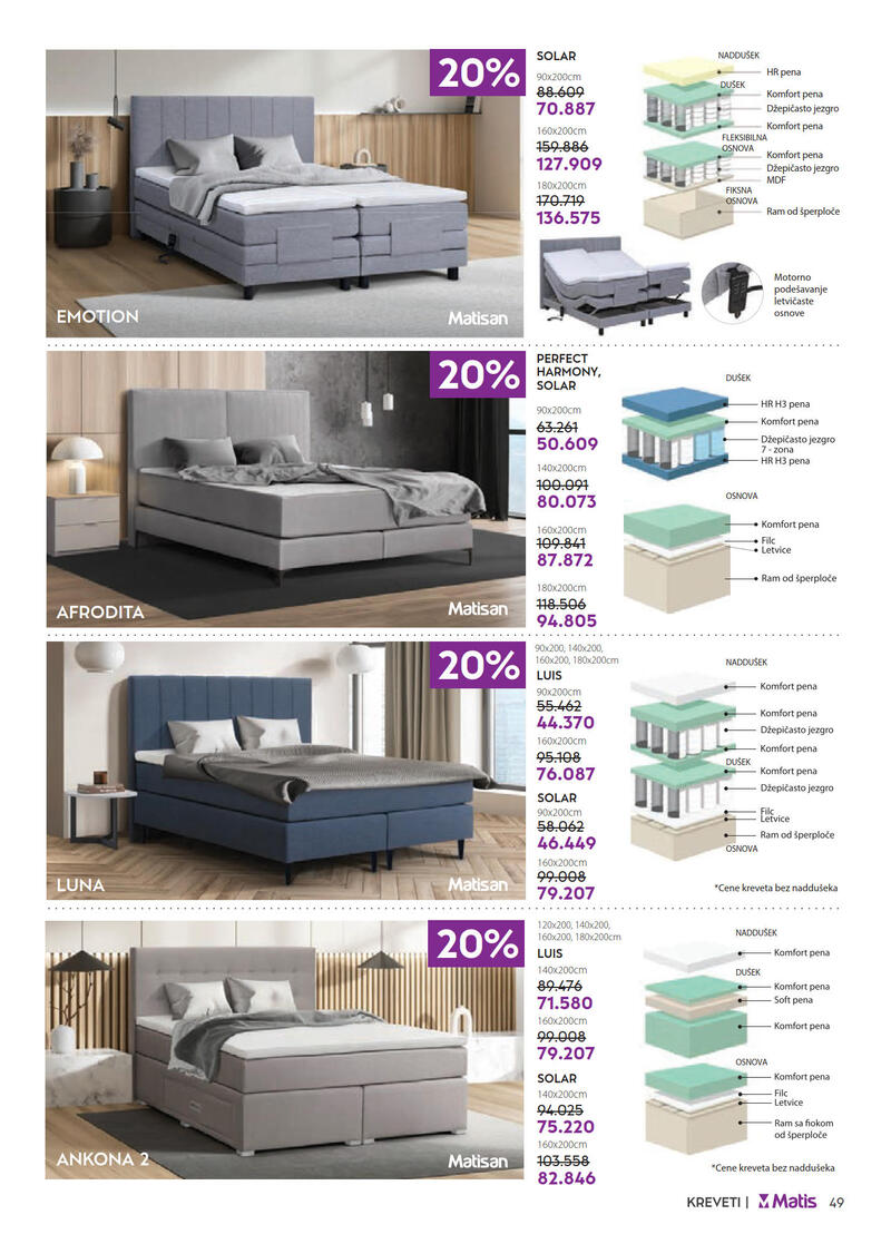 Matis katalog - Akcije i cene | ePonuda.com