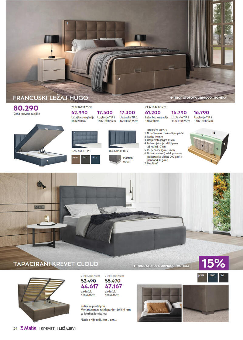 Matis katalog - Akcije i cene | ePonuda.com