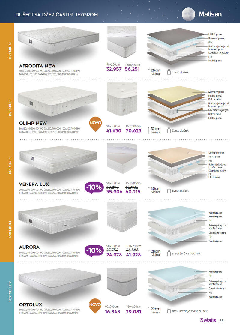 Matis katalog - Akcije i cene | ePonuda.com