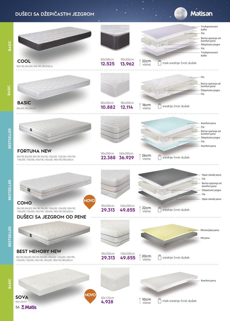 Matis katalog - Akcije i cene | ePonuda.com
